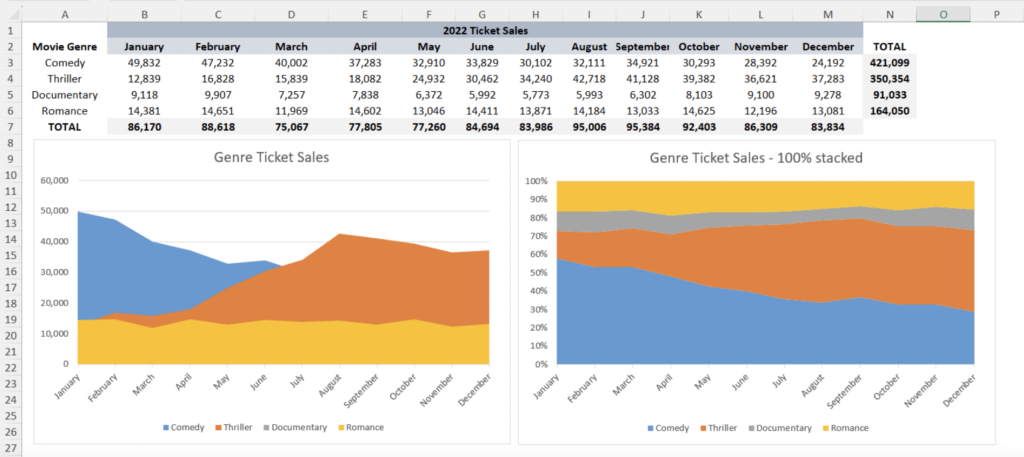 Data Visualization – Create my Excel