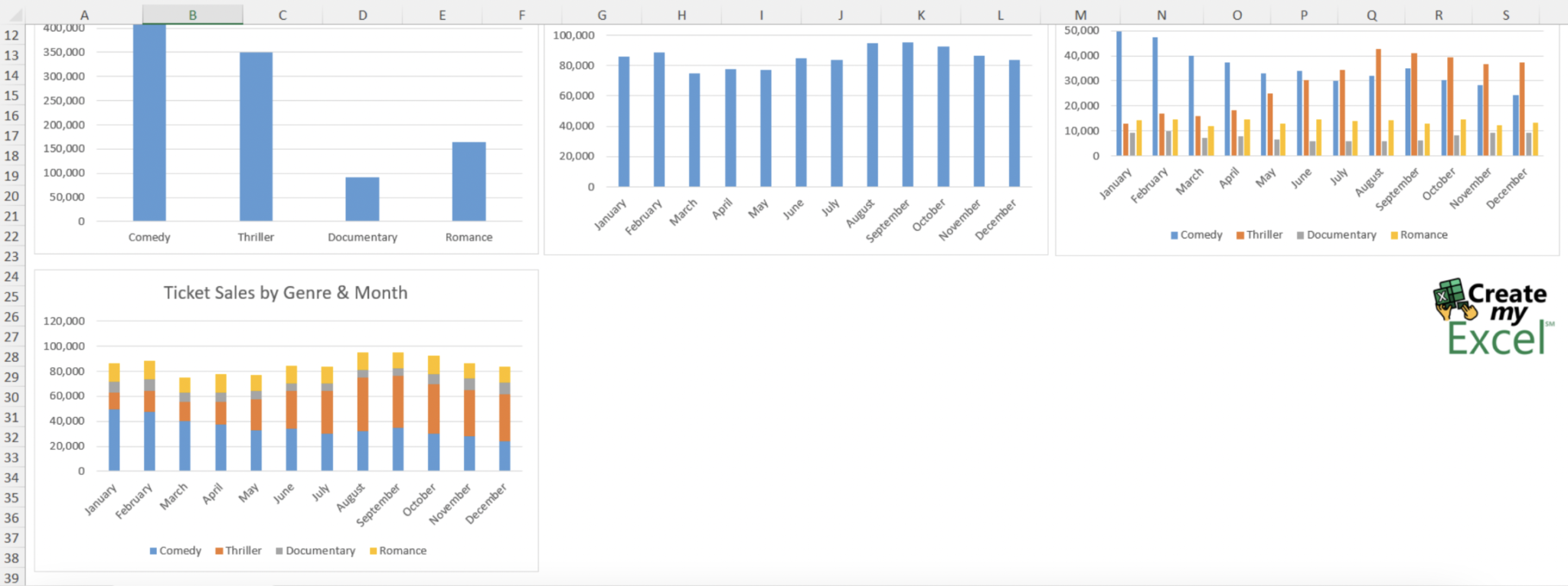 Data Visualization – Create my Excel