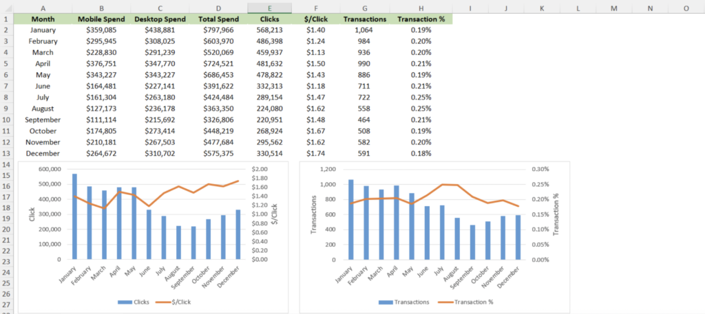 Data Visualization – Create my Excel