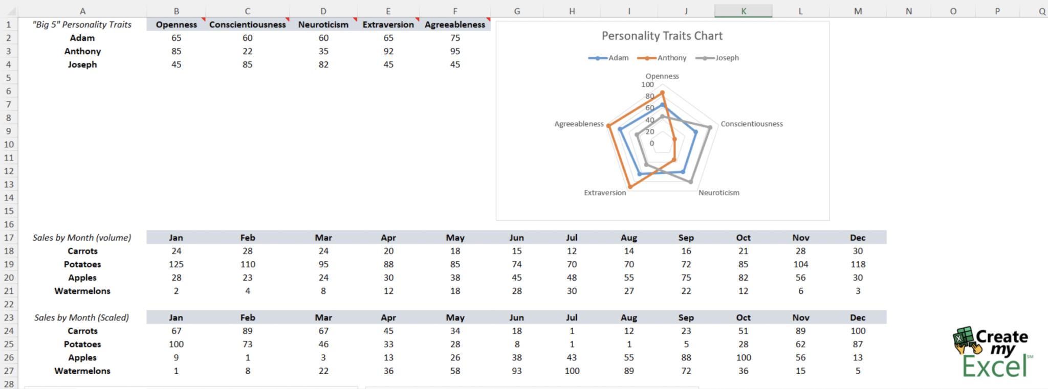 Data Visualization – Create my Excel