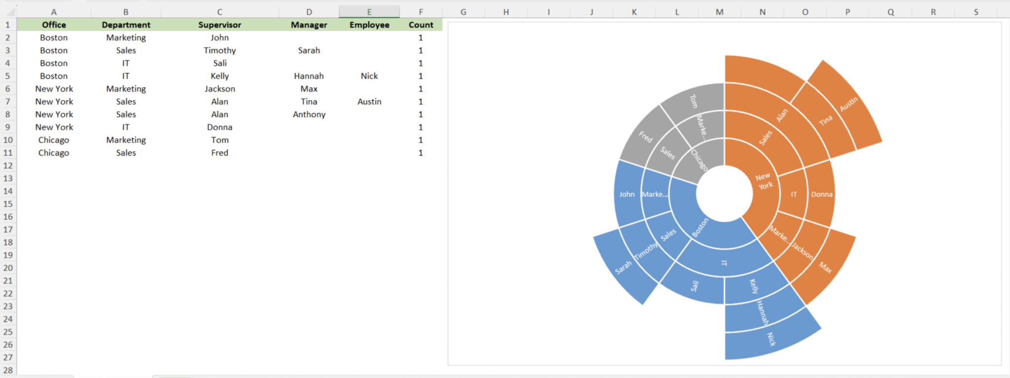 Data Visualization – Create my Excel